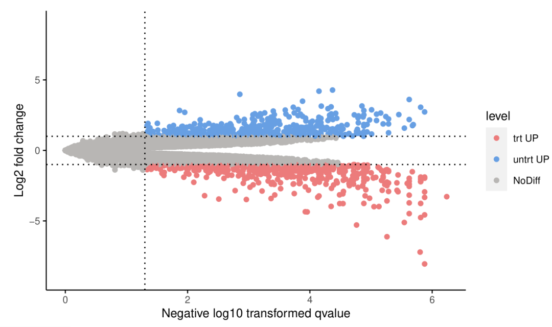 ImageGP/BIC无代码绘制差异基因火山图-CSDN博客