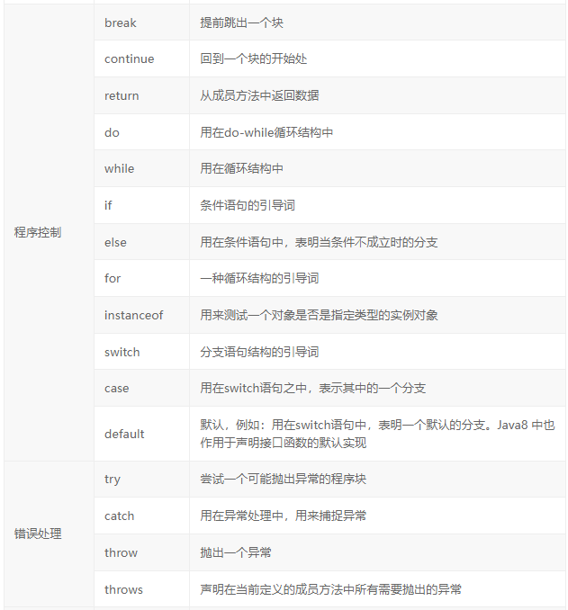 Java基础必备知识点——从零开始增强for循环java快捷键 Csdn博客 