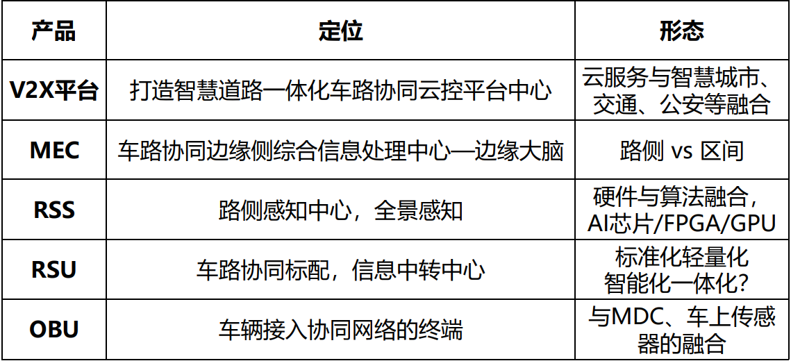 车联网简介_边缘盒子mec 雷达 视频 rsu-CSDN博客