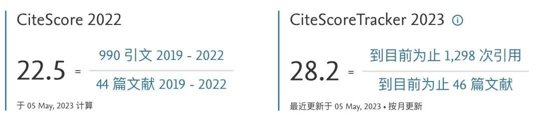 CiteScore 2022正式发布，AI Open首获即达22.5分，三大高被引论文值得一看-CSDN博客