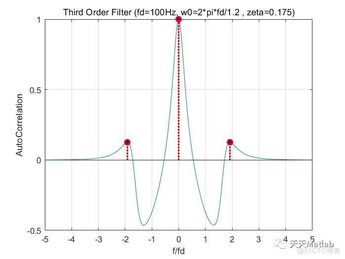 基于Matlab实现电平交叉率 (LCR) 和平均衰落持续时间 (AFD)-CSDN博客
