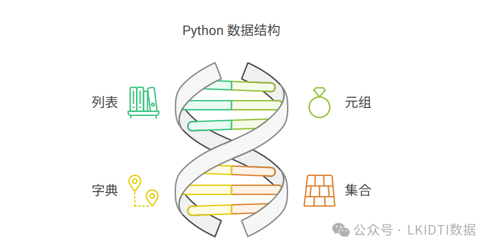 【python图解】python 数据结构之列表和元组python中的列列表中的两个都有什么 Csdn博客 6238