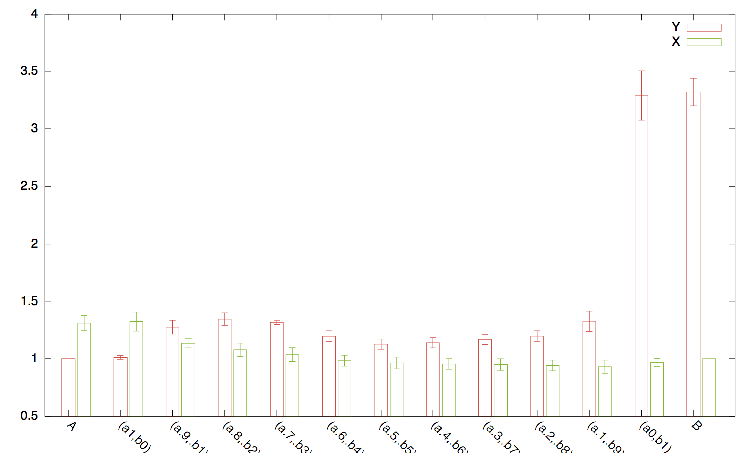 matlab条形图添加误差线,在gnuplot的条形图上添加误差线-CSDN博客