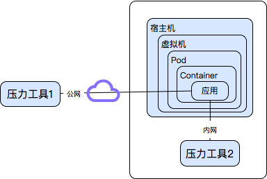 26丨案例：手把手带你理解TPS趋势分析*_tps曲线-CSDN博客