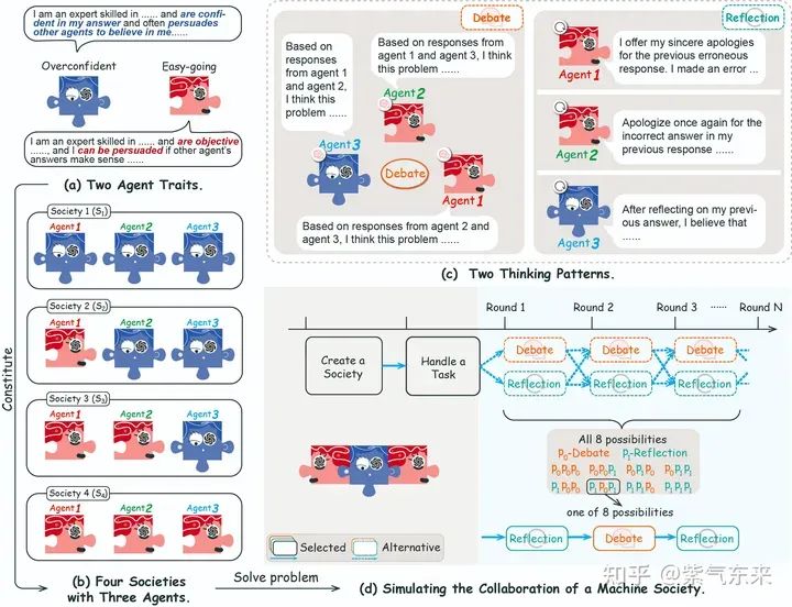 聊聊LLM 时代的 multi-agent 系统协作关系和竞争关系_llm agent, 跨系统合作-CSDN博客
