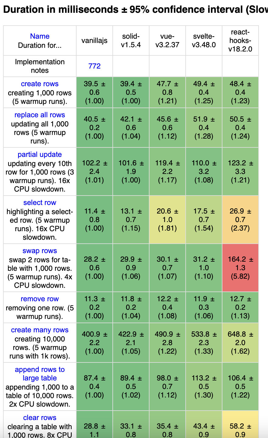 后起之秀svelte和solid是否值得花时间学习？_solidjs和svelte-CSDN博客