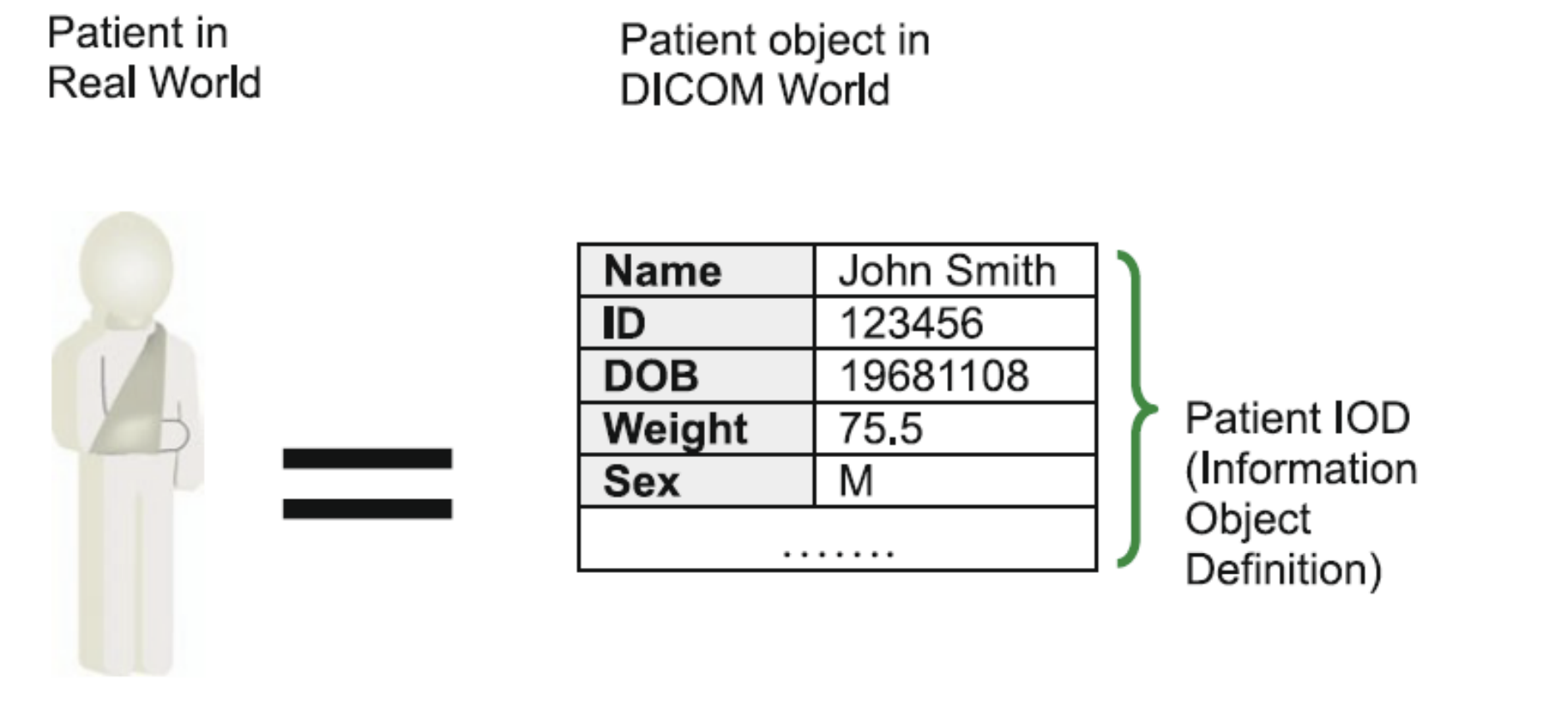 01. DICOM介绍_dicom历史发展过程以及影响因素-CSDN博客