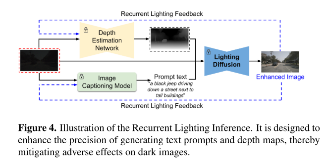 CVPR'24 | LightDiff：低光照场景下的扩散模型，直接照亮夜晚！-CSDN博客