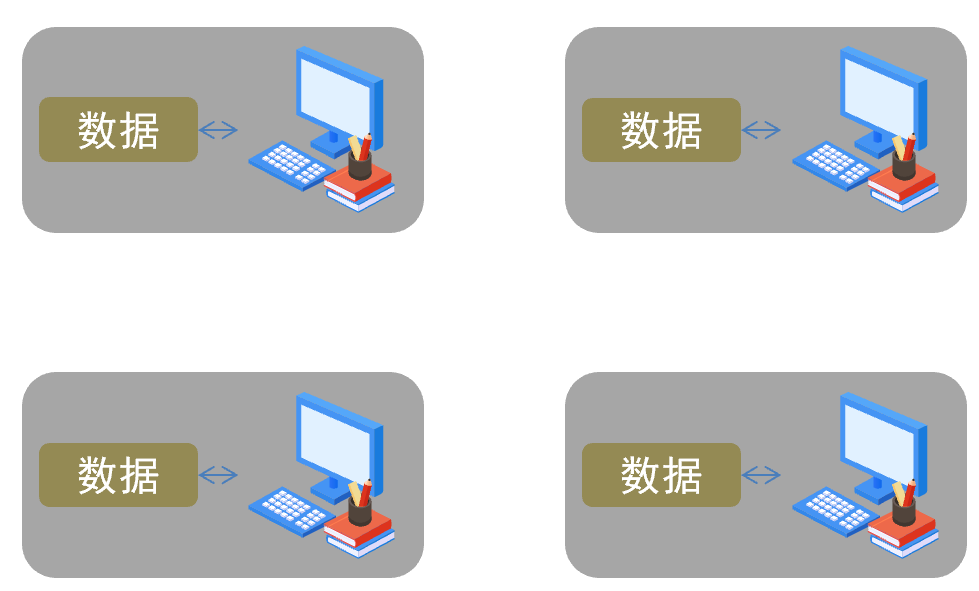 大数据分布式：数据导论、大数据诞生（分布式处理技术）、大数据概述（特征）、大数据软件生态（技术框架及负责场景）、apache Hadoop概述（框架、hadoop的功能、发展、发行版本） Csdn博客