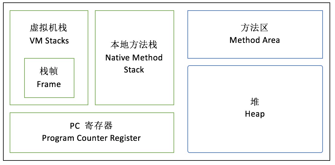 Java8内存模型—永久代(PermGen)和元空间(Metaspace)-CSDN博客
