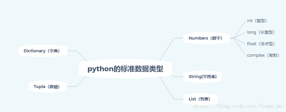 Python List 怎么换行想入门python?看这篇文章就够了weixin39612653的博客 Csdn博客