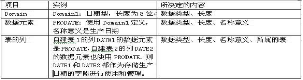 Sap Abap教程记录1sap介绍 Csdn博客 