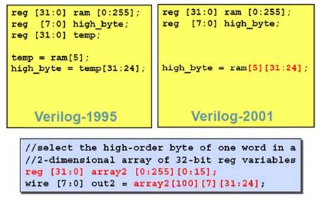 Verilog 1995 VS Verilog 2001_verilog 2001标准-CSDN博客