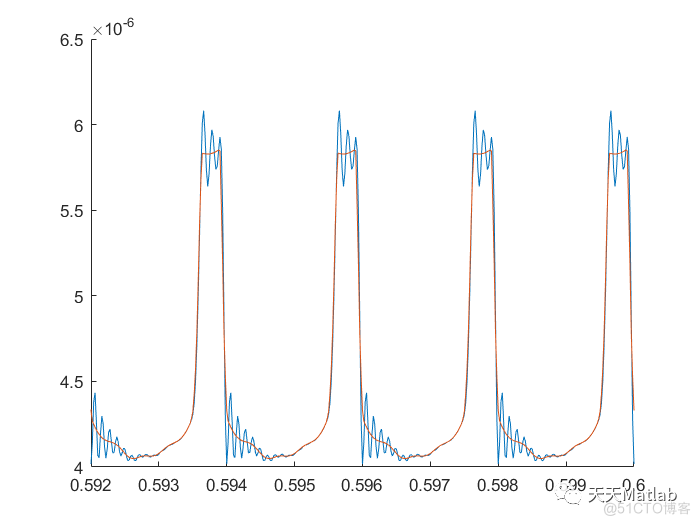 基于Matlab实现齿轮系统的传递路径分析 (TPA)-CSDN博客