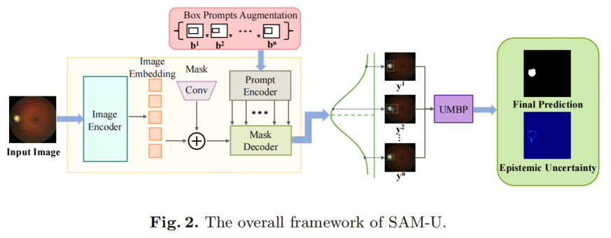 SAM-U升级SAM | 带你分析SAM的弱点并重新优化设计填补空缺-CSDN博客
