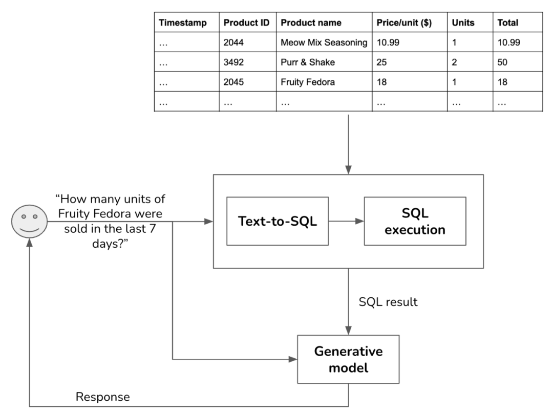 深入RAG：知识密集型NLP任务的解决方案_知识密集型任务-CSDN博客