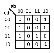 【HDLBits刷题】Exams/ece241 2014 q3._for the following karnaugh map, give the circuit i-CSDN博客