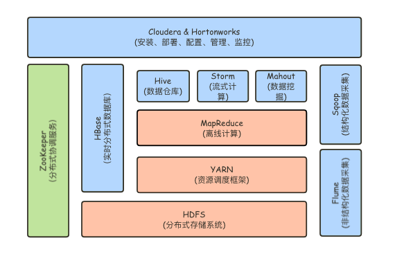 图文详解 HDFS 的工作机制及其原理-CSDN博客