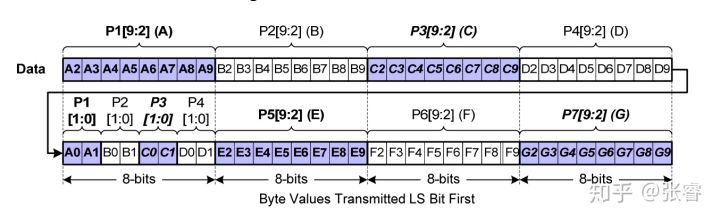 C++ 10bit图像的mipi_raw转raw方法_mipiraw几像素-CSDN博客
