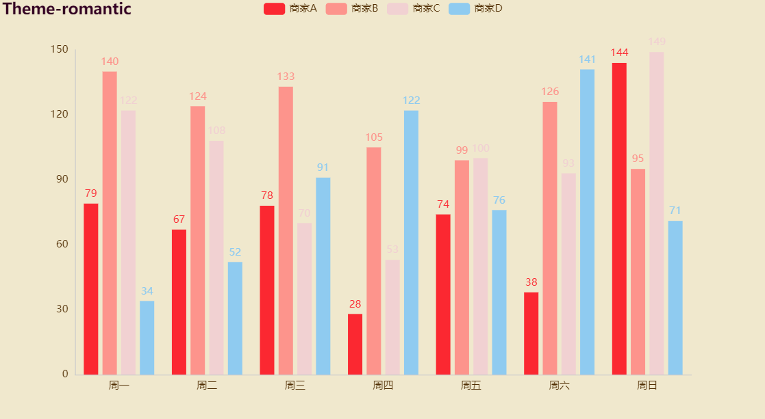 Pyechart-定制主题_pyecharts主题-CSDN博客
