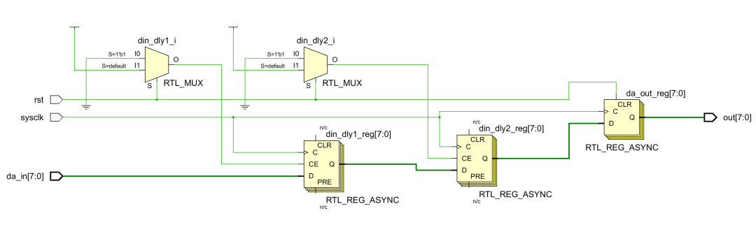 Fpga复位信号设计讨论fpga Sync信号 Csdn博客