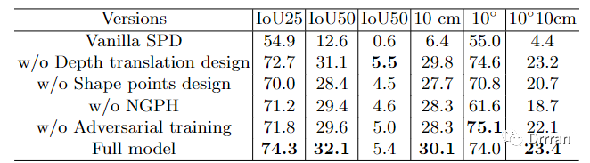 ECCV 2022 | 从单目RGB图像中进行类别级6D物体姿态估计-CSDN博客