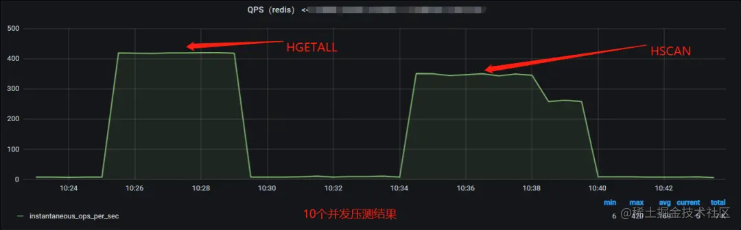 Redis命令HSCAN踩坑指南_redis hscan-CSDN博客