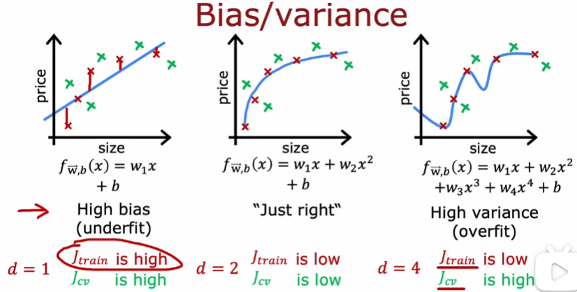 吴恩达机器学习 目标18天完成 8.24 Day14_iterative loop of ml development-CSDN博客