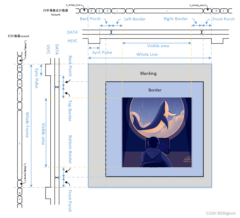 VGA原理及时序分析_vga时序-CSDN博客