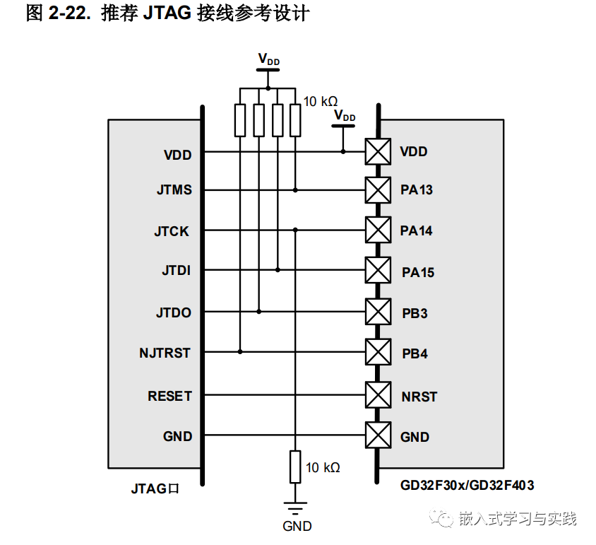 单片机硬件设计和PCB Layout参考_swclk和swdio是连接上拉还是下拉-CSDN博客