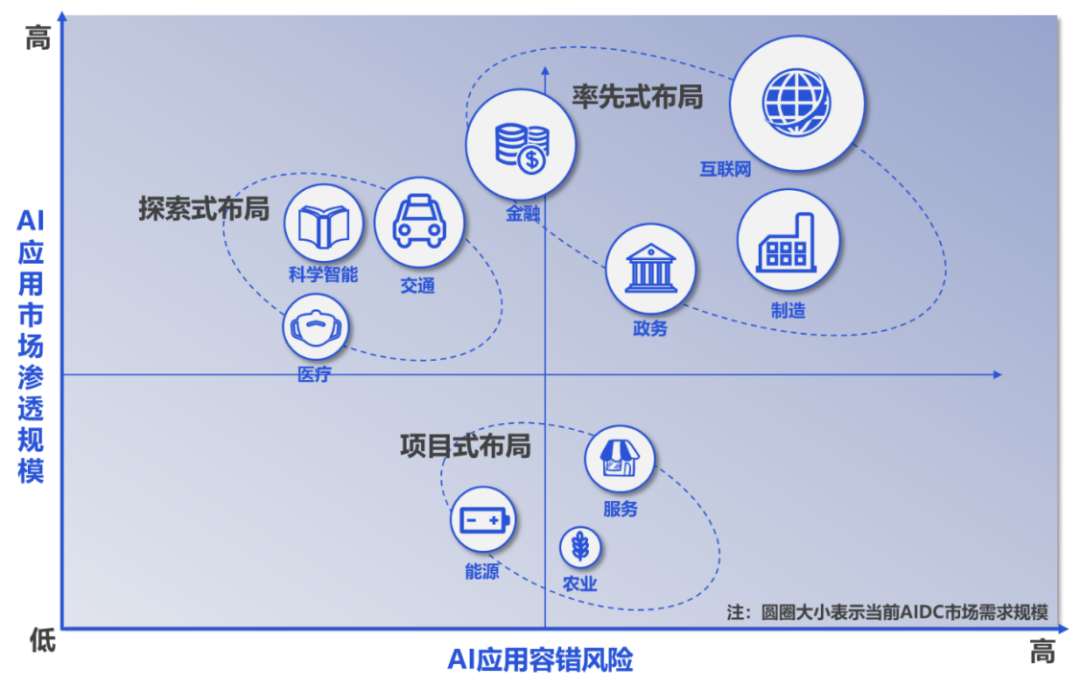 共建共营共创，构建我国AIDC产业新生态-CSDN博客