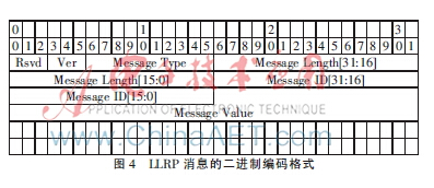 LLRP底层读写器协议浅析 基础入门-CSDN博客