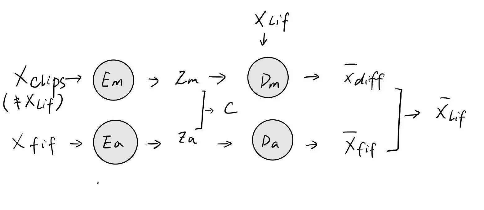 【视频异常行为检测】Video anomaly detection with spatio-temporal dissociation_视频 ...