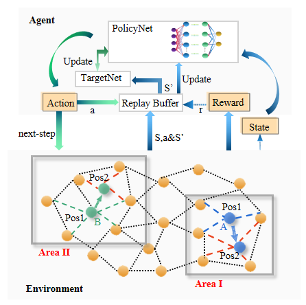 GitHub - hhhuuuooo/cooperation