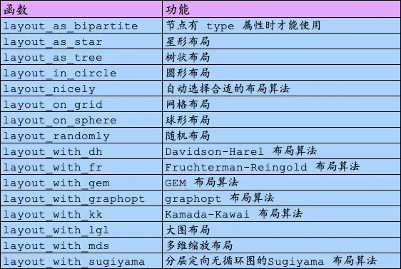 R 数据可视化 —— igraph 布局与绘图_igraph包绘制力导向布局图-CSDN博客