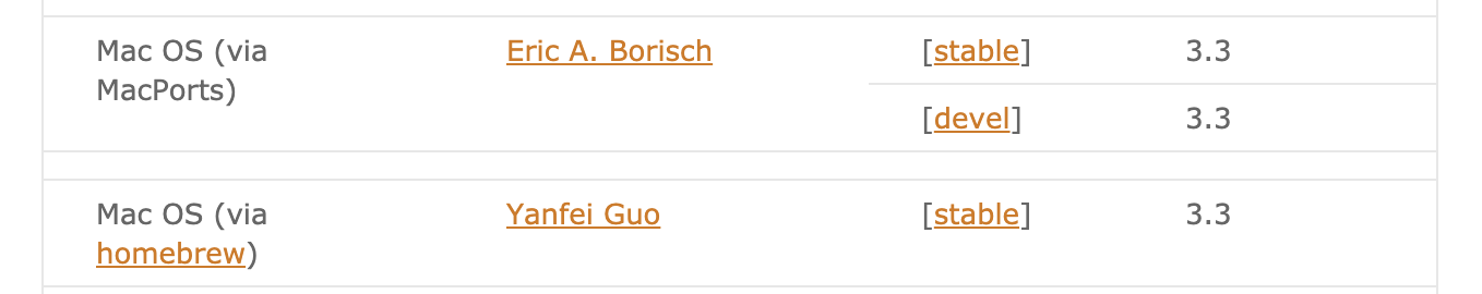 在mac中安装mpich_mac安装mpich-CSDN博客