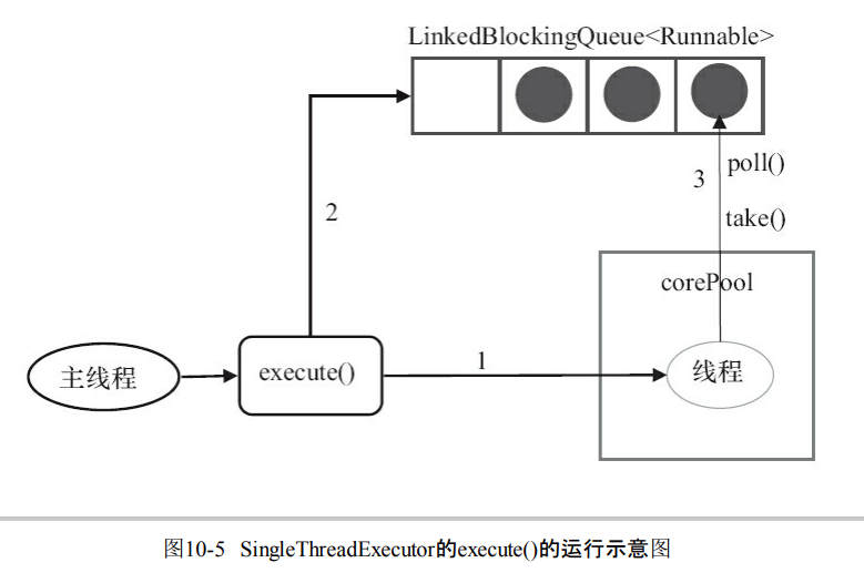 10线程池篇（D1_线程池）_多线程(线程池配置及运行流程)-CSDN博客