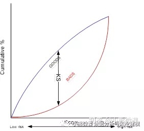 ks 曲线_模型评价指标-KS、ROC-CSDN博客