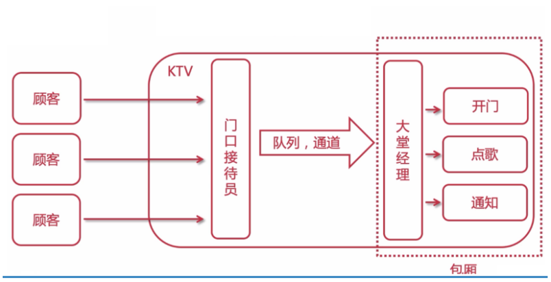 redis-epoll和Io多路复用_redis epoll 多路复用-CSDN博客