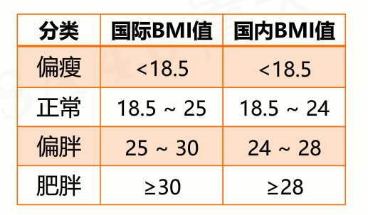 Python 计算身体质量指标bmi Csdn博客