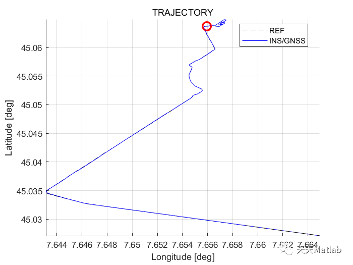 【滤波跟踪】基于matlab实现GPS+IMU数据融合_imu 零偏 优化 matlab-CSDN博客