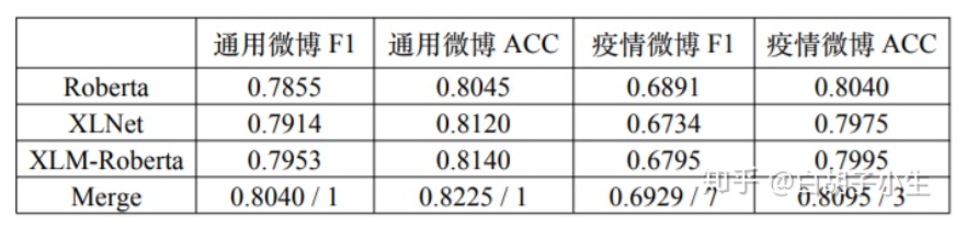 微博情绪分析评测(SMP2020-EWECT) 参赛总结-CSDN博客