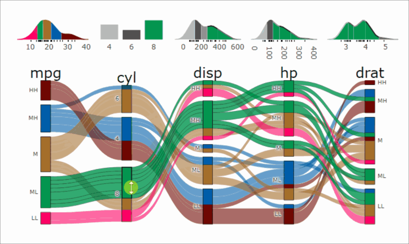 桑葚图怎么绘制！？一次性绘制全都交给你..._wps桑基图-CSDN博客