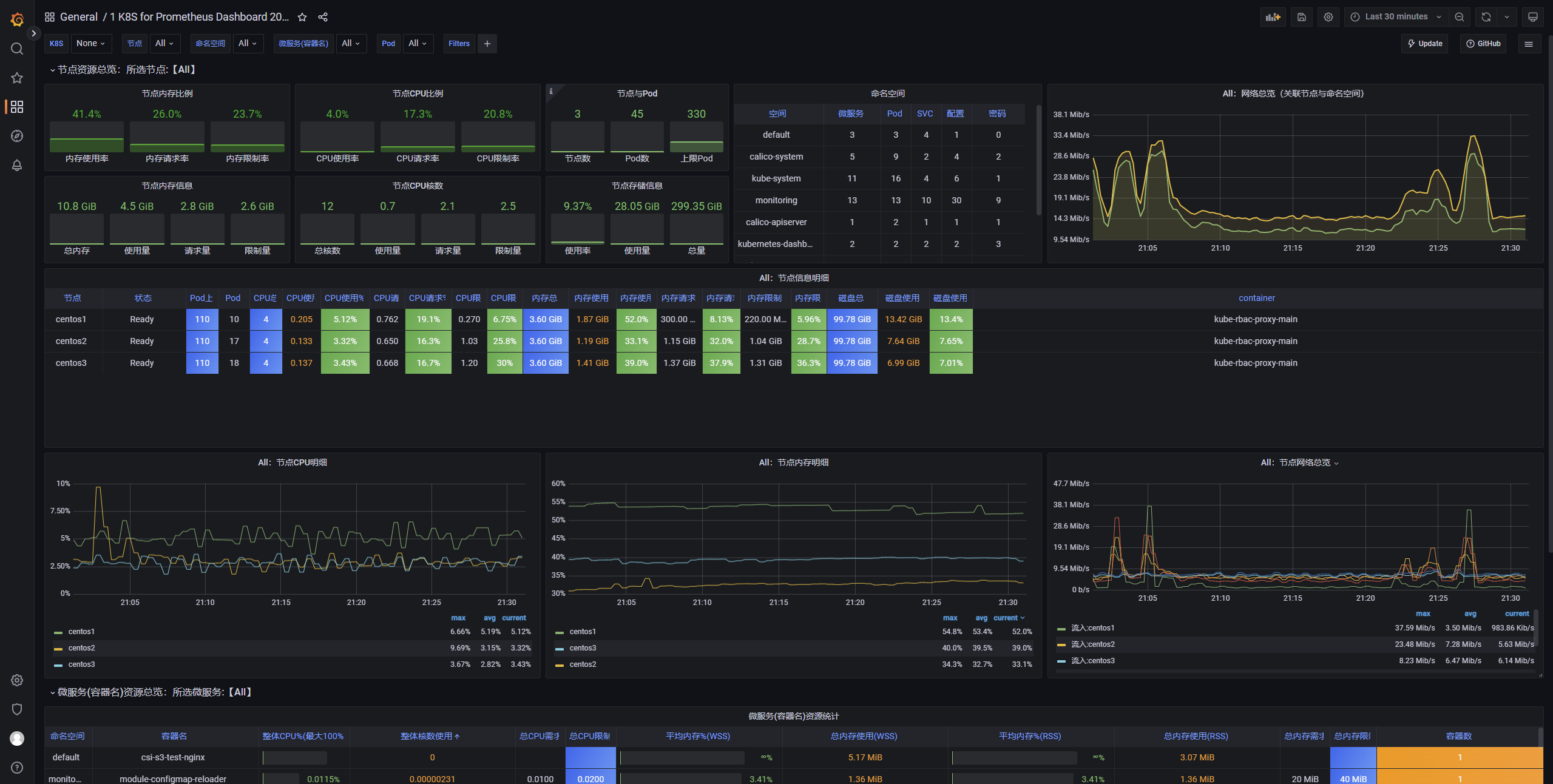 k8s集成kube-prometheus-CSDN博客