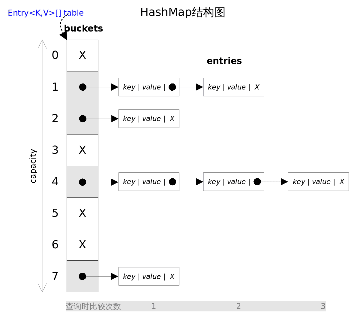 Map - HashSet & HashMap 源码解析_hashset map-CSDN博客