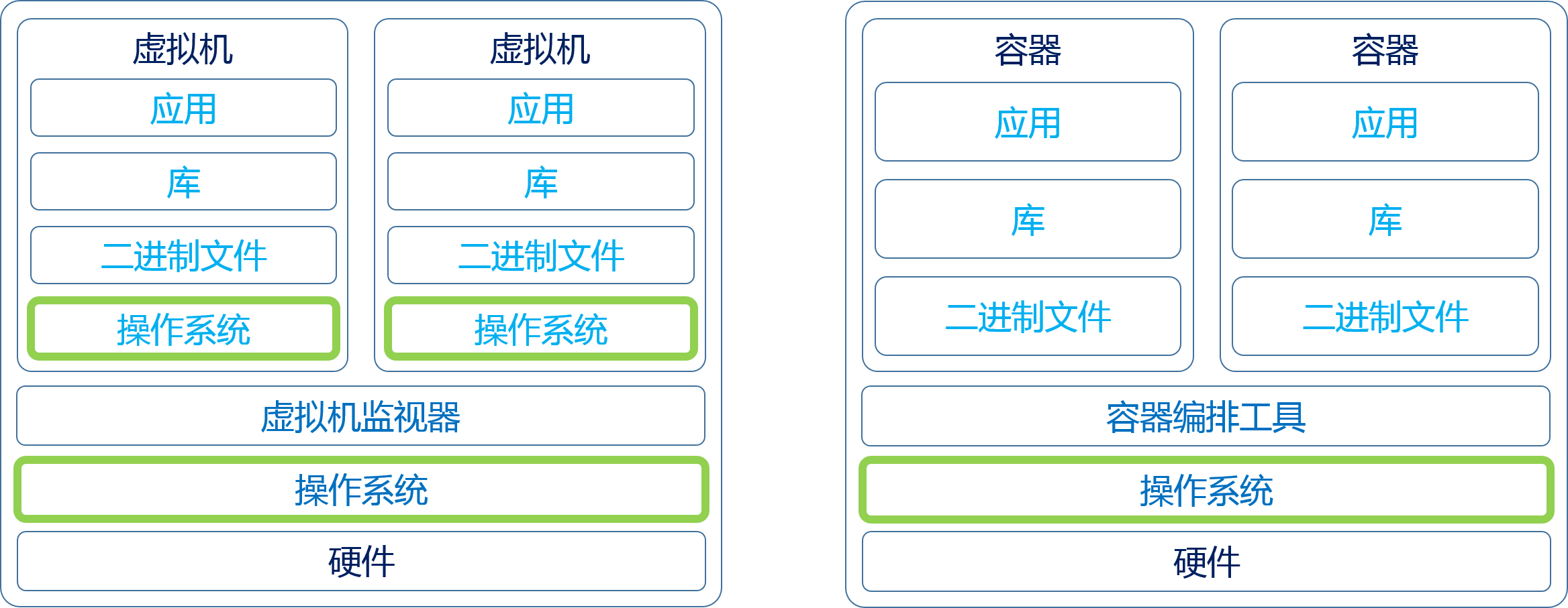 容器与虚拟机的区别 Csdn博客