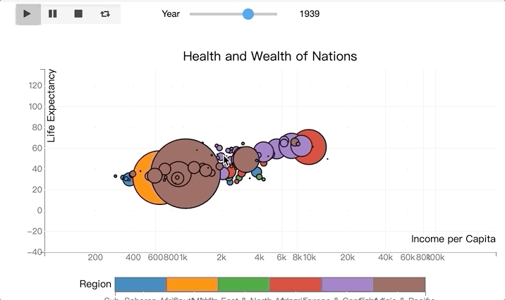 【Python】bqplot：又一个Python交互可视化工具！-CSDN博客
