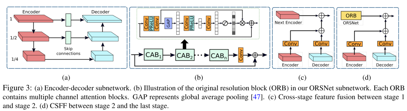 Multi-Stage Progressive Image Restoration-CSDN博客