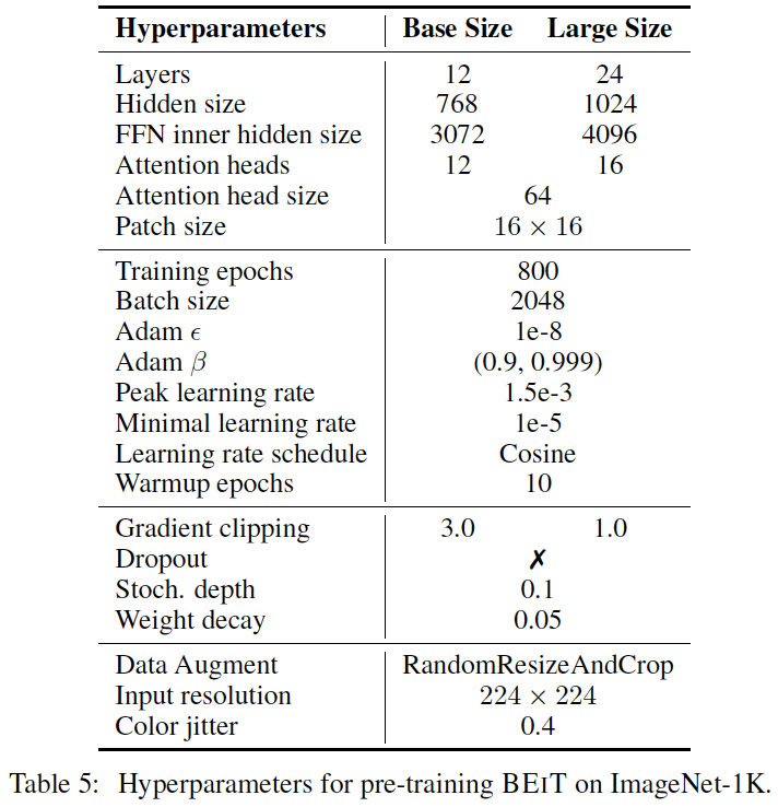 BEiT：图像Transformer的BERT式预训练_beit transformer-CSDN博客