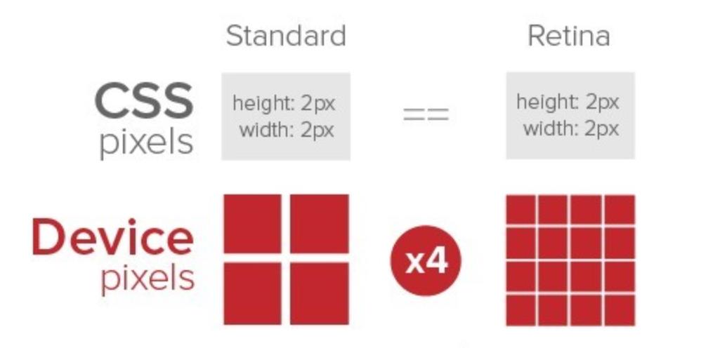 基于Viewport的移动端web屏幕基本适配方案详解_viewport适配-CSDN博客